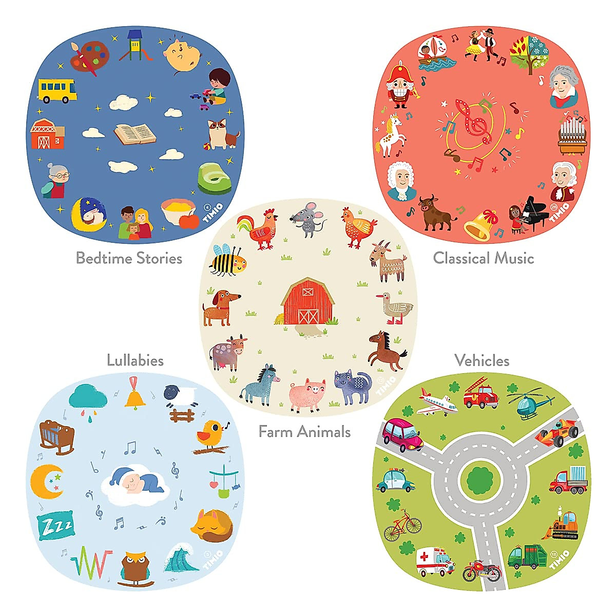 TIMIO Starter Kit: The Screen-Free, Interactive Educational Audio & Learning Toy from 2 Years on with 5 Discs + 8 Languages DE/EN/FR/ES/IT/NL/CN/PT