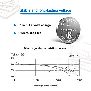 SURPOWER CR2450 3V Lithium Battery DL2450-10 Pack【5-Year Warranty】