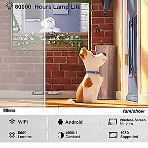 Famishow Smart Projector Android TV 9.0 Built in- WiFi Mini Projector with Bluetooth, 8500 Lumens 4K and 250” Display Supported Portable Video Projector for Home Cinema & Outdoor Movie Theater