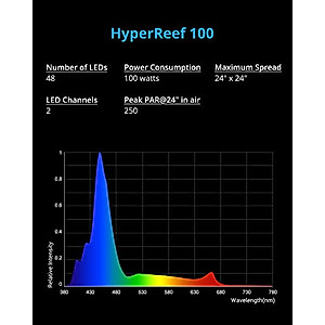 NICREW HyperReef 100 Watts Gen 1 Aquarium LED Reef Light, Dimmable Full Spectrum Marine LED for Saltwater Coral Fish Tanks