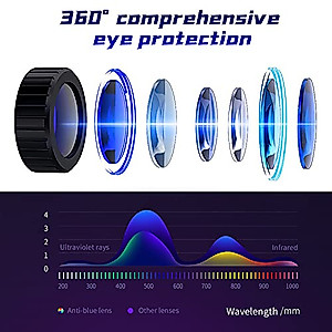3D Augmented Reality Glasses-high Transmittance Virtual Reality Glasses That Realize The Max Giant Screen, Many Function Playstation VR Glasses, Widely Compatible with Virtual Reality Game Systems