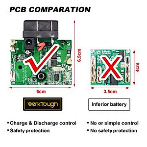Werktough 20V Cordless Hedge Trimmer Electric Garden Yard Trimmer with 2.0A Battery and Fast Charger HT001