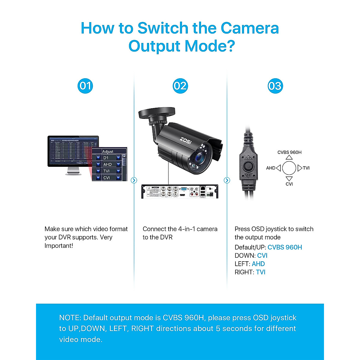 ZOSI 1080P CCTV Camera Indoor Outdoor Hybrid 4 in 1 HD TVI/CVI/AHD/CVBS Home Security Camera System,Night Vision,Metal Waterproof Housing For 960H,720P,1080P,5MP,4K analog Surveillance DVR