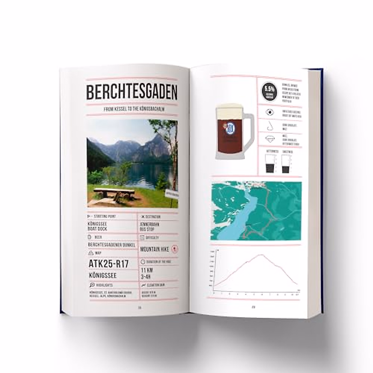 Beer Hiking Bavaria: The most refreshing way to discover Bavaria