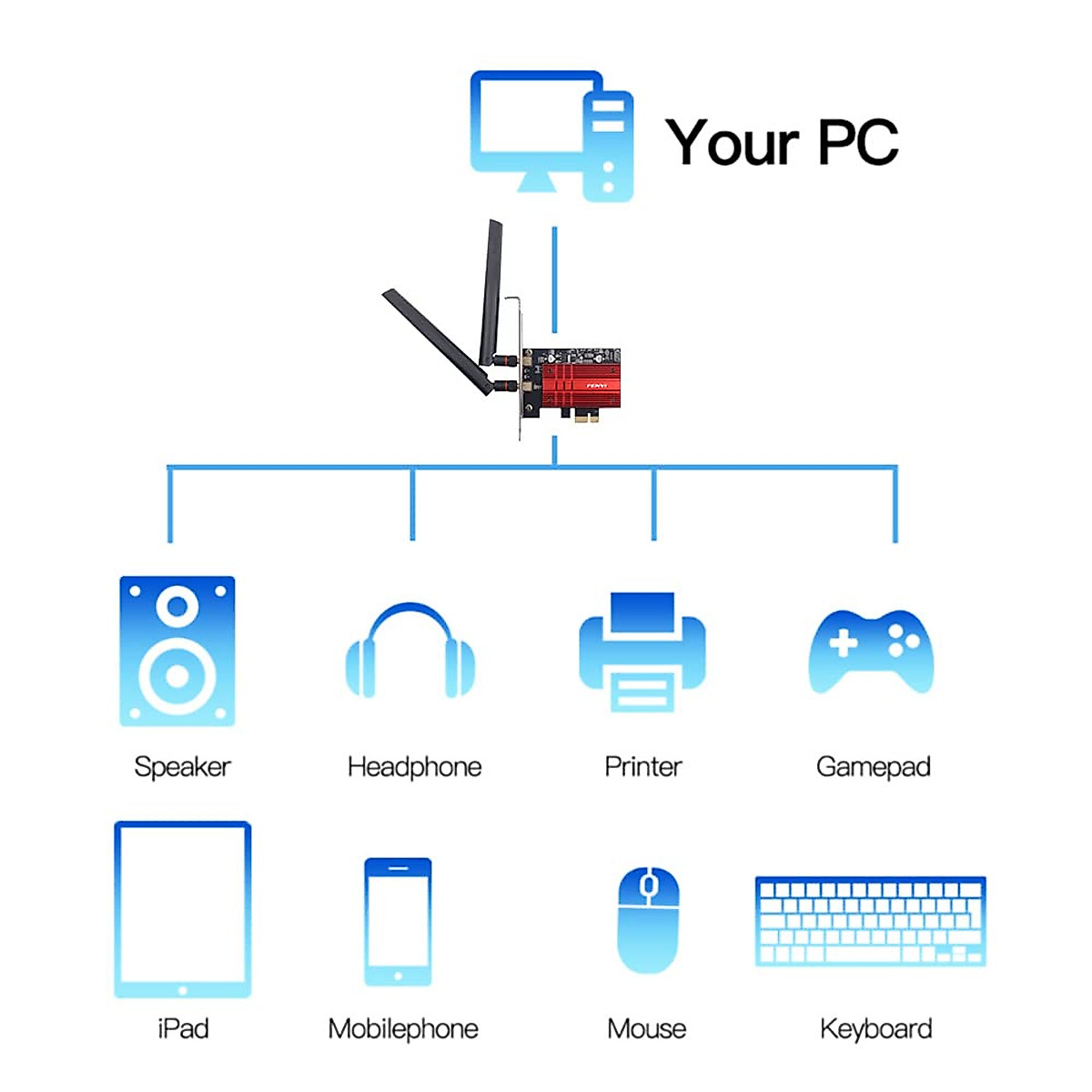 WiFi 6E AX210 PCI-E WiFi Network Card BT5.3 160MHz Tri-Band Expands WiFi into 6GHz/5GHz/2.4GHz 5400Mbps Gigabit AX210ngw Desktop PC PCIe Wireless Adapter WiFi 6E 802.11ac ax MU-MIMO for Windows 11/10