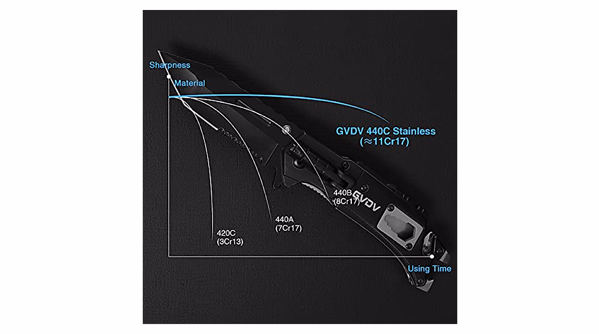 GVDV Pocket Knife with LED Light - Ultimate Survival Tool