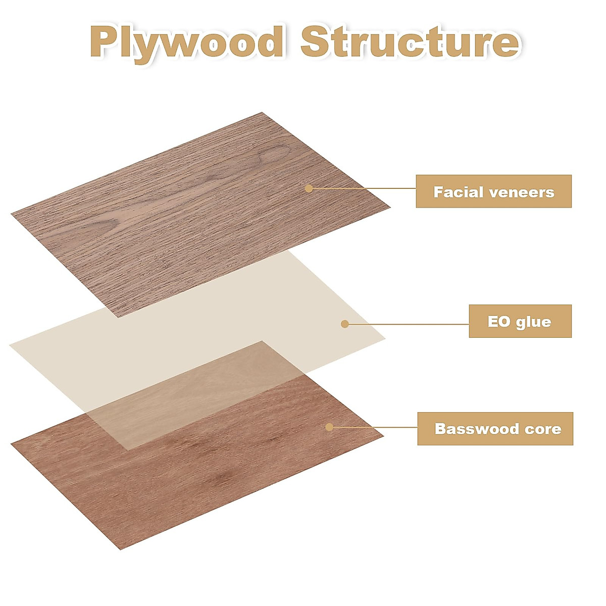 6PCS Wood Veneer Sheet Walnut Plywood Sheets, 16.5 x 11.8 Inch Walnut Wood 3MM/1/8Inch Thin Unfinished Wood Veneer Sheet for Laser Cutting, Painting, Crafts