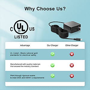 Charger Fit for Samsung Laptop Charger - (Compatible with Type-C)(UL Safety Certified Products)