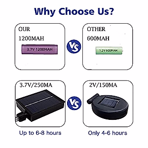 Upgrated 3 Pack Solar Garden Path Lights with Remote, 120 LED Solar Firework String Lights Outdoor, 8 Modes Landscape Stake Lights for Walkway Backyard Patio Christmas Wedding Party (Warm White)