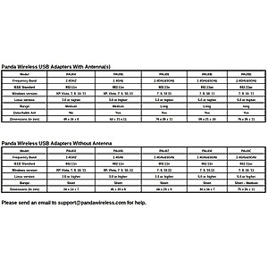 Panda Bluetooth 4.0 USB Nano Adapter - Windows XP/Vista/7/8/8.1/10/11, Mint, Ubuntu, Fedora, openSUSE, Lubuntu, Zorin, BackTrack5 R3, Kali Linux, Raspbrian Wheezy and OpenELEC