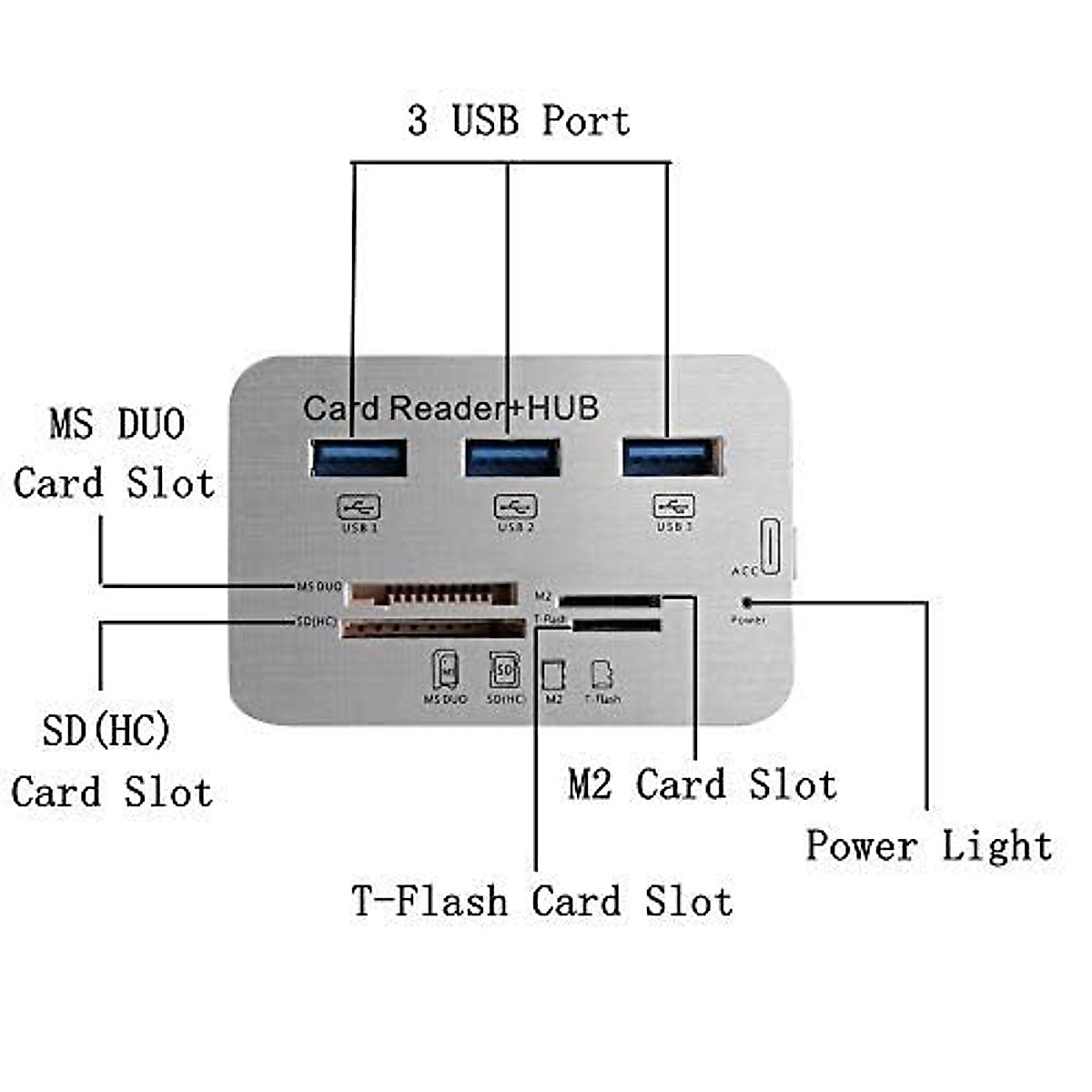 USB C Hub 7 in 1 Type C Adapter SD Memory Card Reader 3 USB Port Hub