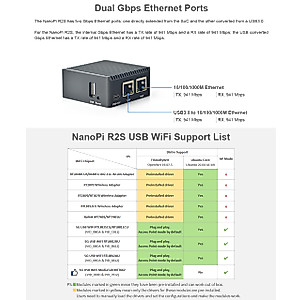 NanoPi R2S Open Source Mini Router with Dual-Gbps Ethernet Ports 1GB DDR4 Based in RK3328 Soc for IOT NAS Smart Home Gateway, Bundle with CNC Metal Case