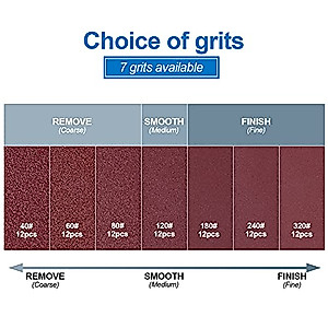 MIDO PROFESSIONAL ABRASIVE 84 PCS Mouse Detail Sander Sandpaper Sanding Paper Assorted 40/60/80/120/180/240/320 Grits