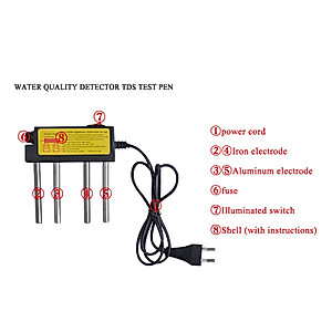 Water Quality Tester, TDS Electrolyzer Machine Testing Meter, uick Water Test Water Purity Filter Measuring Tool, PH Testing Tools for Hydroponics, Pools, Spas, Aquariums, Drinking Water, Home Use