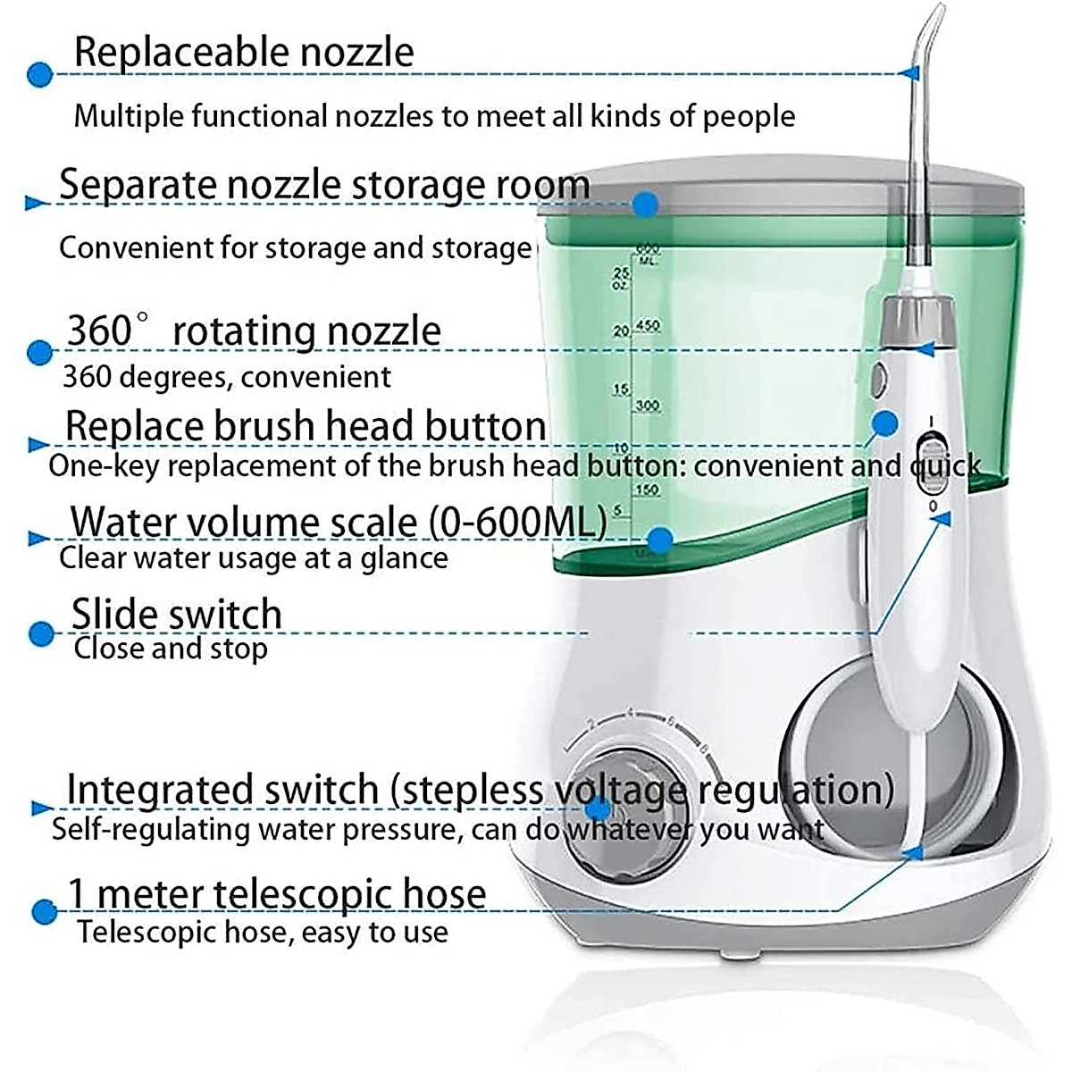 GIENEX Water Flosser for Teeth, Dental Oral Irrigator with 6 Jet Tips, 600ML Water Tank, Non-Slip Base, Quiet Electric Flosser for Braces Care, Teeth Cleaner