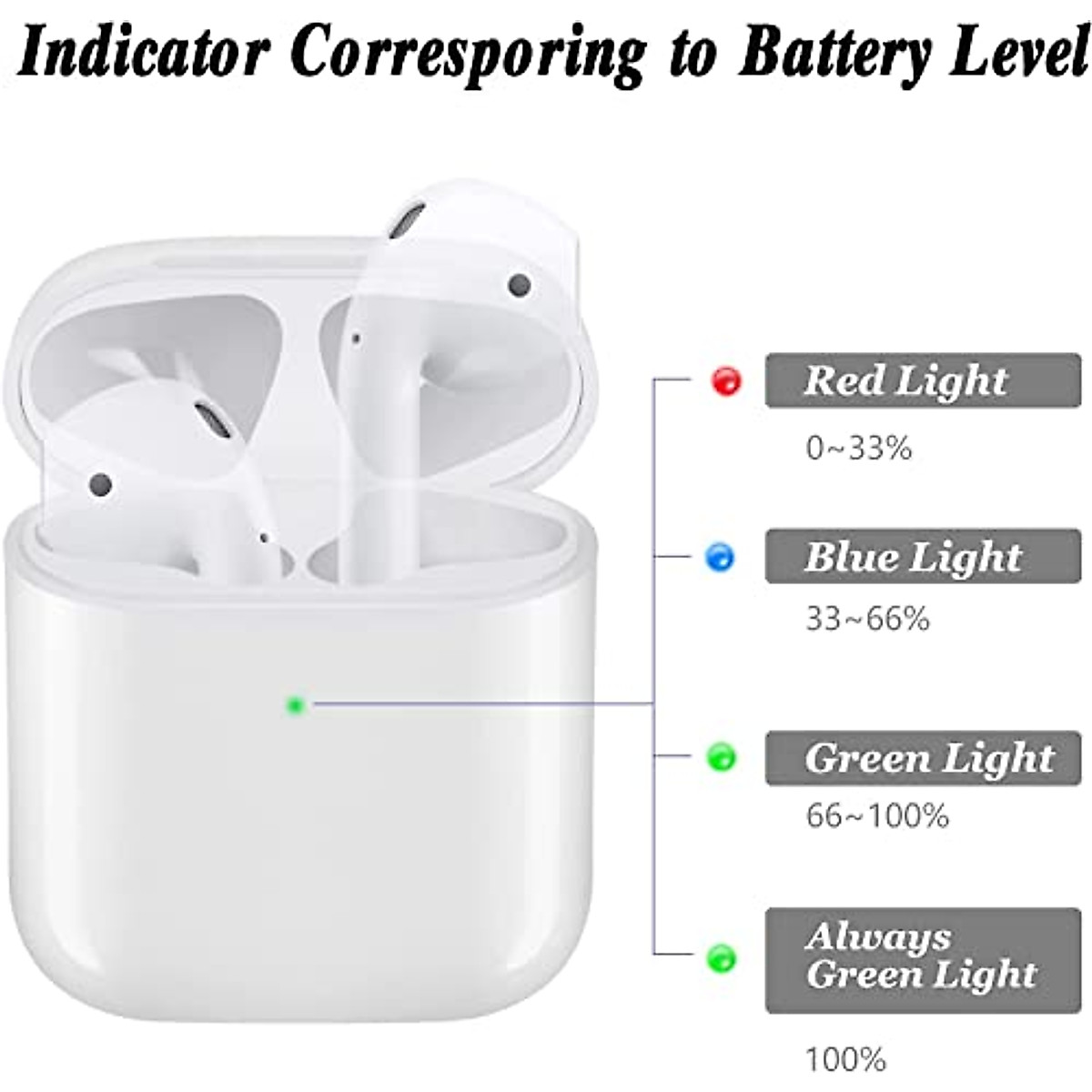 ooderlok Wireless Charging Case for Airpods - Airpod Charging Case ...