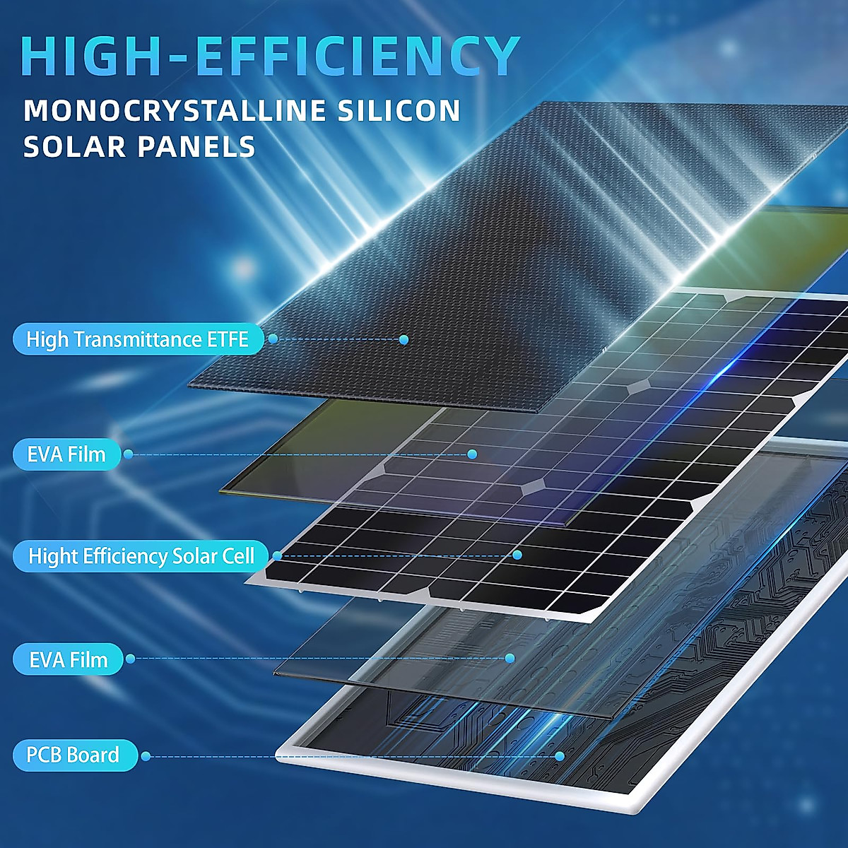 1 Pack - Solar Panel for Ring Camera Compatible with Ring Stick Up Cam Battery, Ring Spotlight Cam Plus/Pro(Battery) Charger Outdoor with 13Ft Charger Cable - Camera Not Included