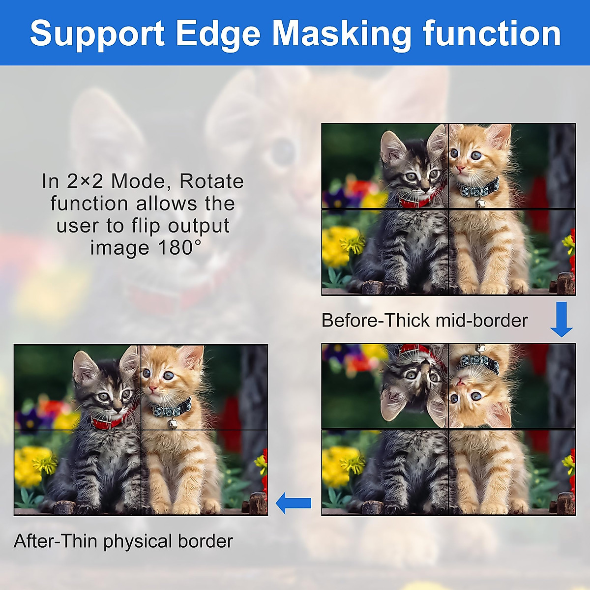 2x2 Video Wall Controller, 4K UHD Video Wall HDMI Splitter TV Wall Processor for 4 TV Splicing Display, 180 Degree Rotate and 8 Splicing Modes 2x2,1x2,1x3,1x4,2x1,3x1,4x1 with Remote Control