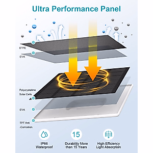 WUUK Certified Solar Panel, Compatible WUUK Rechargeable Outdoor Camera Wireless, Continuous Power Supply, 2.5W Solar Panel for Home Security Camera, IP66 Weatherproof, 360° Adjustable Mount