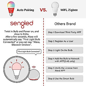 Sengled Alexa Light Bulb, S1 Auto Pairing with Alexa Devices, Smart Light Bulbs that Work with Alexa, Bluetooth Mesh Smart Home Lighting, Daylight 5000K, E26 60W Equivalent, 800LM, 1-Pack