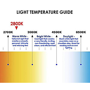 Diximus Landscape Light Bulbs - 20 Pack - 12v Light Bulb - 18 Watt Low Voltage Light Bulbs - T5 Wedge Base Bulbs - Compatible with Malibu Lights - Patio Garden Light Bulbs