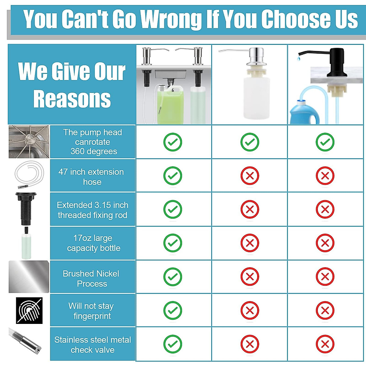 1 Pcs Sink Soap Dispenser Pump Set, Built-in Soap Dispenser for Kitchen Sink, Countertop Under Sink Soap Dispenser with 47in Extension+3.2in Spout+17oz Bottle,Longer Thread Shaft,Without Large Bottle