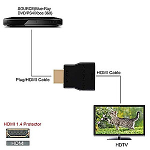 NEWCARE HDMI Surge Protector, Mini Portable HDMI 1.4 Protector for ESD and Surge Protection, Support HDCP - Black