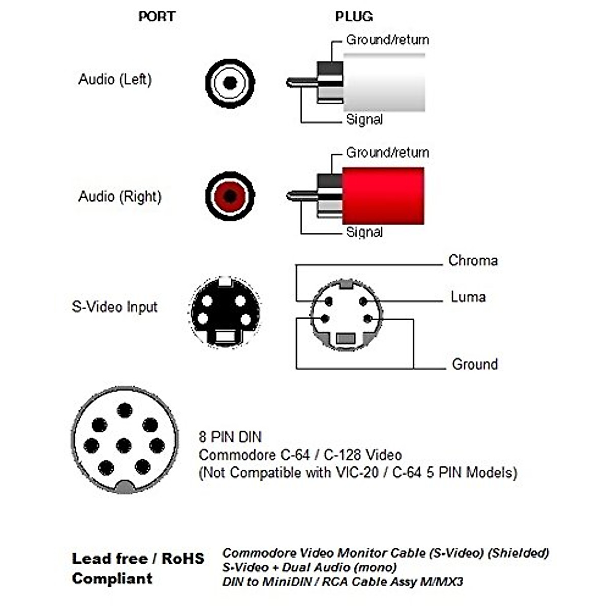 Commodore Video Monitor TV Cable (S-Video + Audio) - C-64/C-128