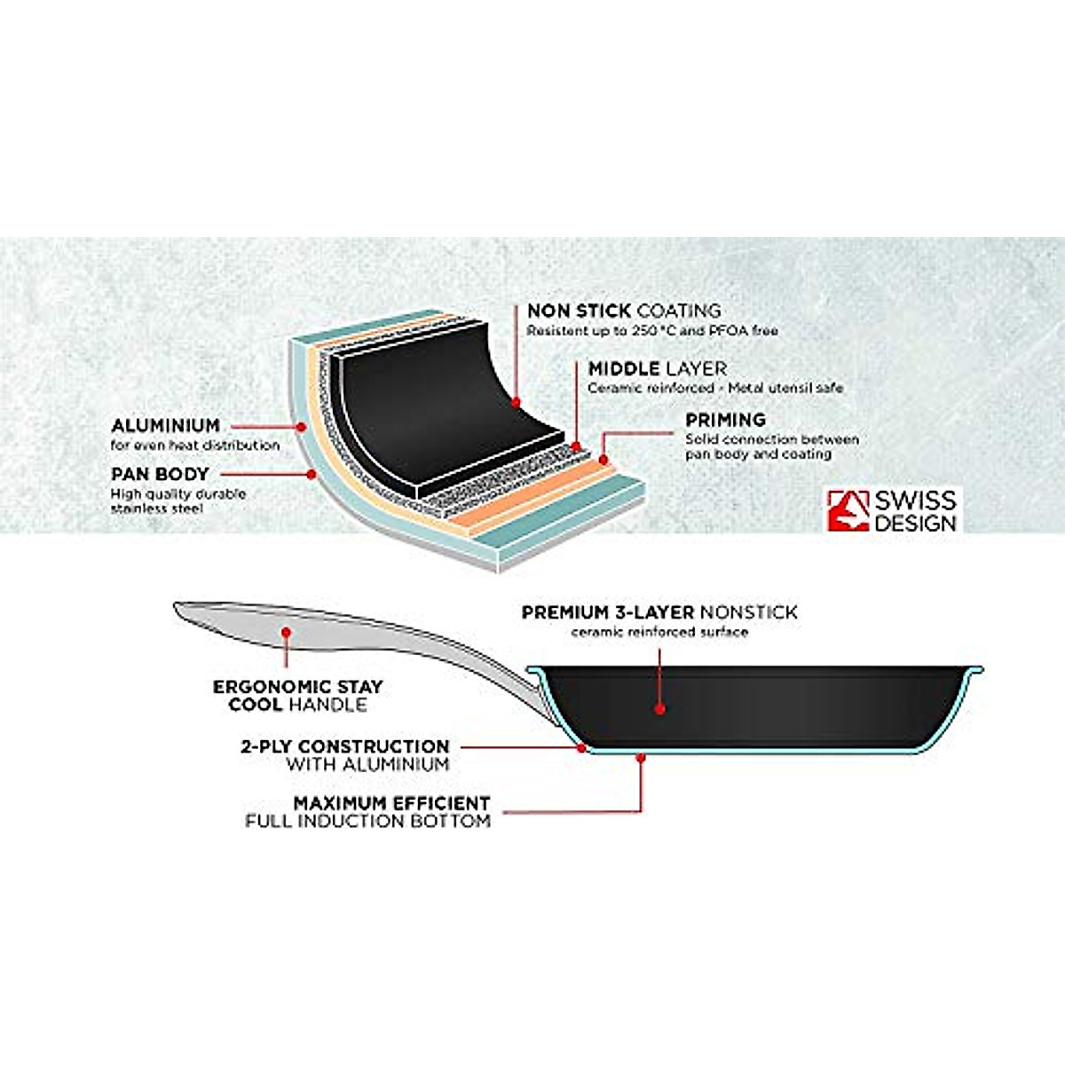 KUHN RIKON Peak Oven-Safe Non-Stick Induction Frying Pan, 8 inch/20 cm, Silver