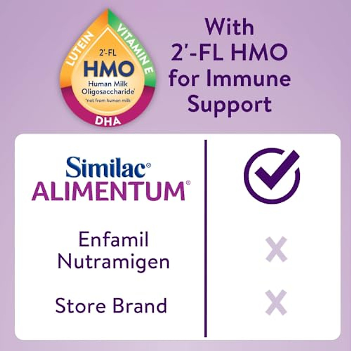 Similac Alimentum With 2'-FL HMO Hypoallergenic Infant Formula, for Food Allergies and Colic Due to Protein Sensitivity, Ready-to-Feed Baby Formula, 2-fl-oz Bottle, Pack of 48