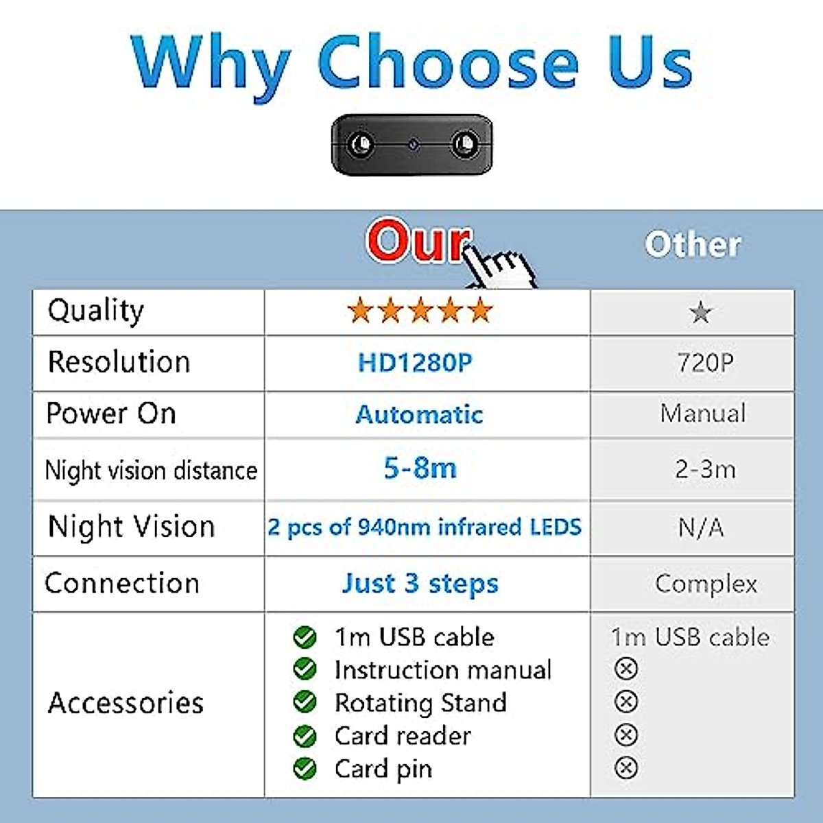 Rettru Smallest Spy Camera,Hidden Camera,HD1080P Wireless WiFi Cameras for Home Security Camera with Night Vision,AI Human Motion Detection,Cloud Storage,Remote Viewing for Security iOS Android APP