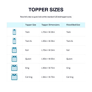 EGO Topper 3 Inch Twin Memory Foam Mattress Topper, Gel Foam Mattress Topper for Pressure Relief, Ventilated Design Bed Topper in a Box, CertiPUR-US Certified, 38"×75", Medium