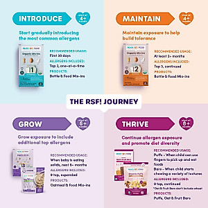 Ready, Set, Food! Organic Baby Oatmeal Cereal | Original | Organic Baby Food with 9 Top Allergens: Peanut, Egg, Milk, Cashew, Almond, Walnut, Sesame, Soy & Wheat | Unsweetened | Fortified with Iron | 15 Servings