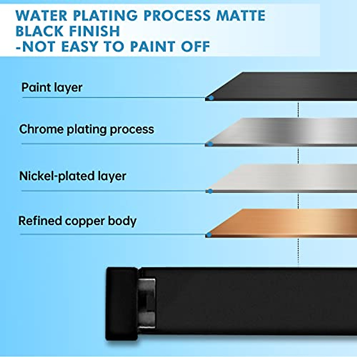 RUMOSE 8 inch Widespread Matte Black Bathroom Faucets for Sink 3 Hole Brass 2 Handle Lavatory Square Faucet Modern rv Bathroom Faucets