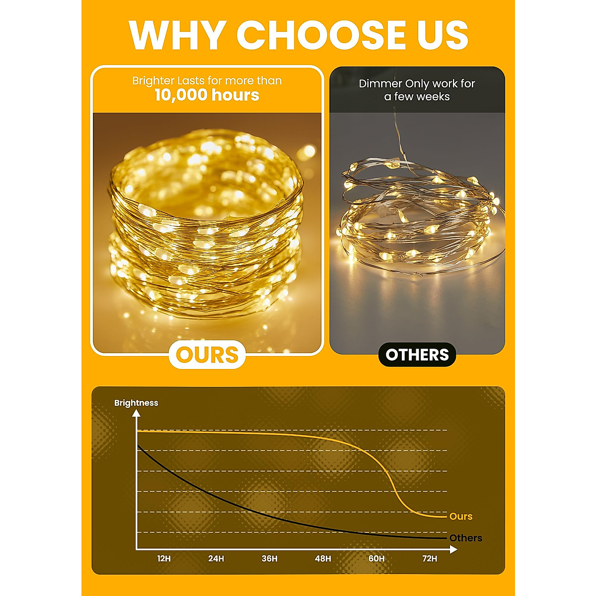 Minetom USB Fairy String Lights with Remote and Power Adapter, 66 Feet 200 Led Firefly Lights for Bedroom Wall Ceiling Christmas Tree Wreath Craft Wedding Party Decoration, Warm White