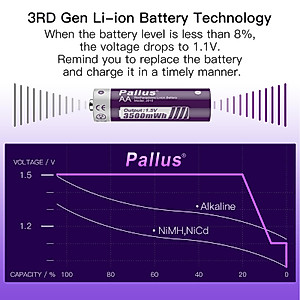Pallus Rechargeable Lithium AA Batteries - 8 Pack 1.5v 3500mWh AA Rechargeable Batteries with LCD Charger for Outdoor Blink Camera, Fast Charging, Long Lasting, Low Battery Alarmc, Cycles 1600x