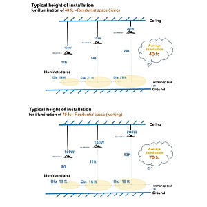 LED High Bay Light 100W 14,000lm 5000K Daylight White,ETL Certified LED Warehouse Light