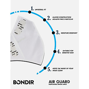 BONDIR Universal Replacement Mask Pro Liners - AIR GUARD PRO (24-PACK) Helps Filter Dust, Pollen, Allergens, and Other Particles (24-PACK)