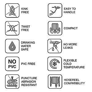 FITT HiFlo Water Hose 100ft, Multipurpose Garden Hose, Easy to Use and Long-lasting Performance, Light Blue