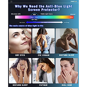 ZOEGAA Anti Blue Light Screen Protector Compatible with iPad Pro 12.9 Inch (2022/2018), iPad Pro 12.9 6th/5th/4th/3rd for Eye Protection Blue Light Blocking Filter Reduces Digital Eye Strain