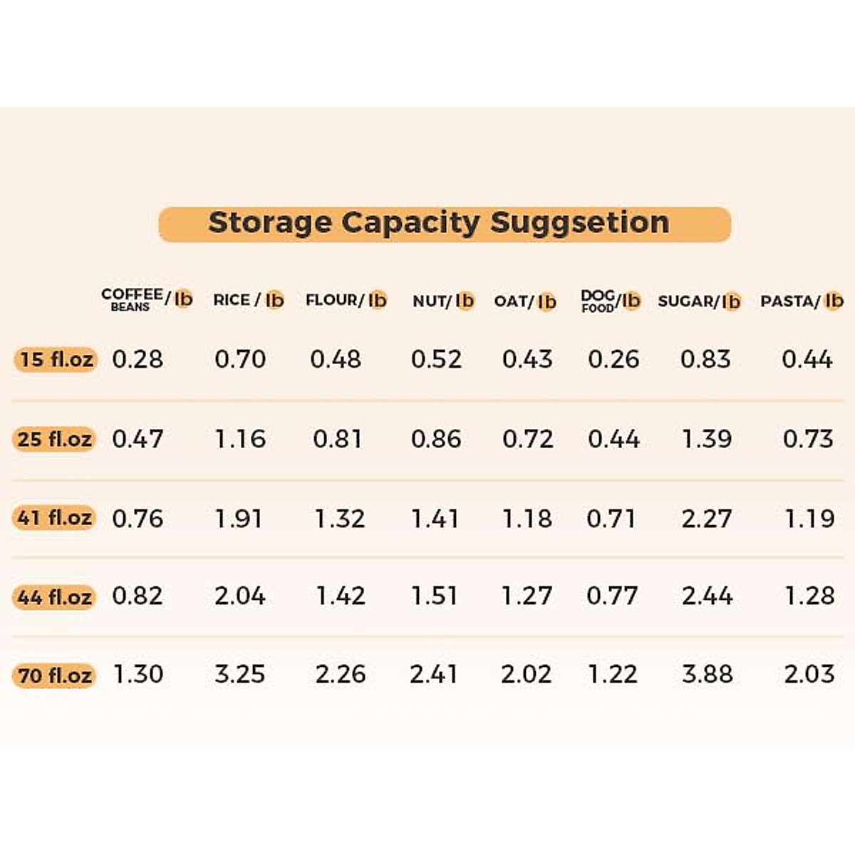 ComSaf Food Storage Container with Airtight Bamboo Lid Set of 6, Clear Glass Canister Food Jar with Sealing Lid Kitchen Pantry Storage Container for Sugar Flour Cereal Pasta Snack Coffee Beans