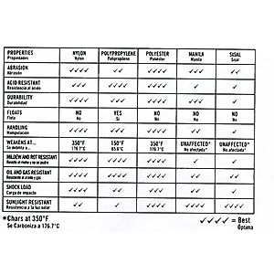 Everbilt #18 X 325 Ft. White Twisted Mason Line