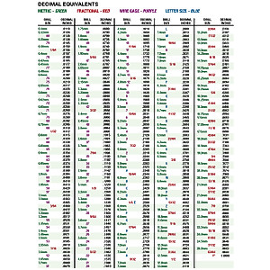 Chicago Latrobe - 57852 1U200 550 Series Cobalt Steel Jobber Length Drill Bit Set with Metal Case, Gold Oxide Finish, 135 Degree Split Point, Inch, 15-piece, 1/16" - 1/2" in 1/32" increments