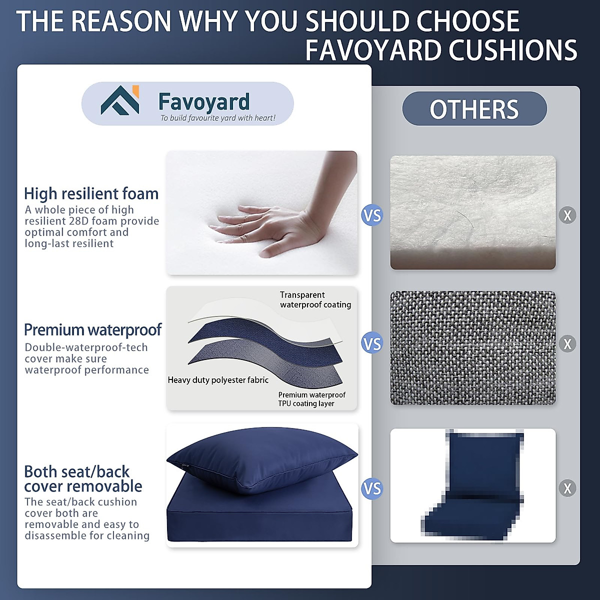 Favoyard Outdoor Seat Cushion Set 19 x 19 Inch Waterproof & Fade Resistant Patio Furniture Cushions with Removable Cover Deep Seat & Back Cushion with Handle and Adjustable Straps for Chair Sofa Couch