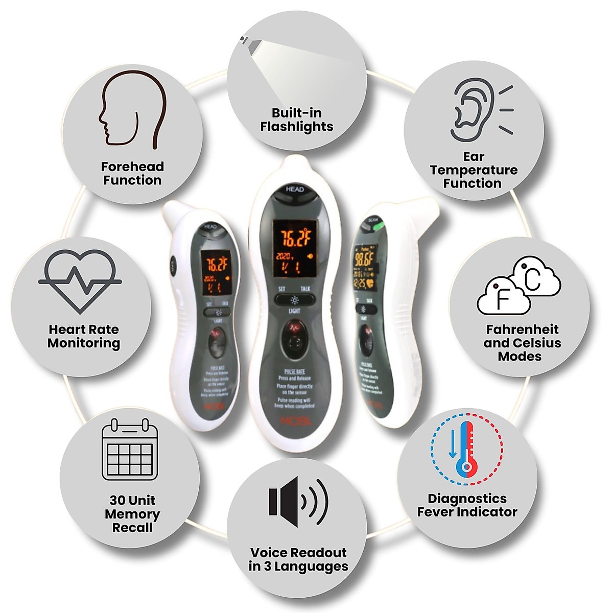 MOBI Digital Ear & Forehead Thermometer with Fingertip Pulse Reading, Flashlight & Fever Indicator, Room Temperature – Large Display, 3 Language Voice Readout for Baby, Kids & Adults