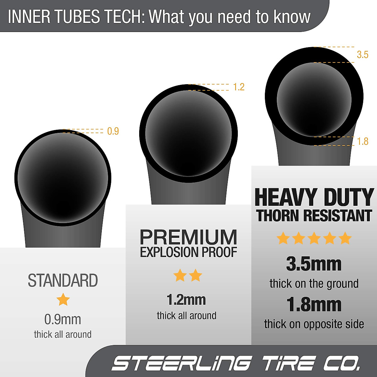 Two 16'' x 1.5/1.75 R and One 12.5'' x 1.75/2.15 F Premium Explosion Proof Inner Tire Tube for All BOB Revolution & Stroller Strides - BOB Stroller Tire Replacement Set [3 Pack] Steerling Tire Co.