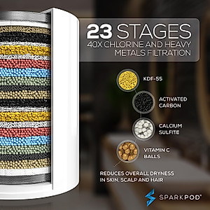 SparkPod High Output Shower Filter Cartridge- Suitable for People with Sensitive and Dry Skin and Scalp, Filters Chlorine and Impurities | 1-min install (Standard, 3 pc)