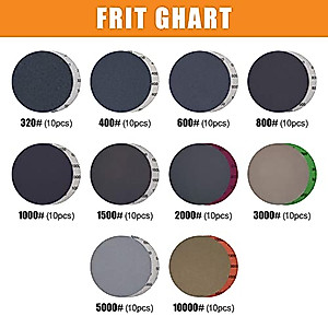 POLIWELL 6 Inch (150mm) 100 Pack Assorted Grit (320-10000), High Performance Waterproof Hook & Loop Sanding Discs, Heavy Duty Silicon Carbide Sandpaper for Wet/Dry Sanding Grinder Polishing