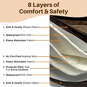 Petoont Pet Heating Pads for Cats and Dogs - 12 Adjustable Temperature with 1 to 12 Hours Timer - Our Heated Pet Mat Comes with 2 Washable Covers - Ideal Dog Warming Pad for Indoor Pet Beds