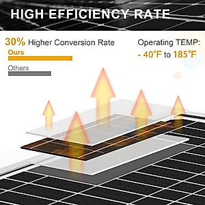 24V Waterproof Solar Battery Trickle Charger & Maintainer - 20 Watts Solar Panel Built-in Intelligent MPPT Solar Charge Controller + Improved 3 Stages of Charging Algorithm + SAE Connection Cable Kits